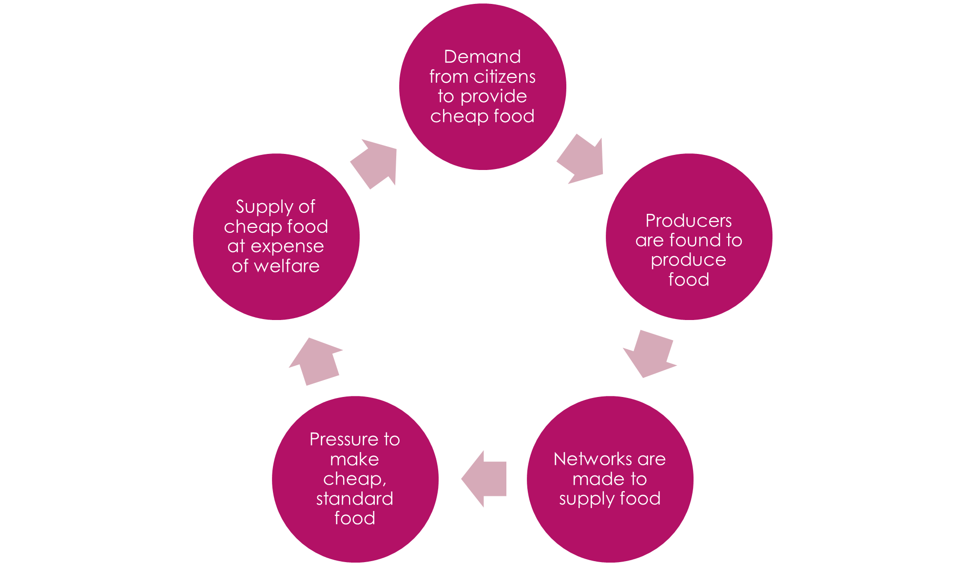 Ethical Consumption – Kleio Learning